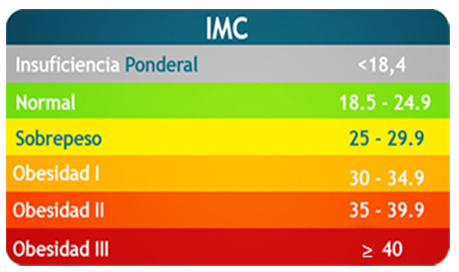 IMC: Cómo calcularlo y cuál es su valor en la salud | Deporlovers